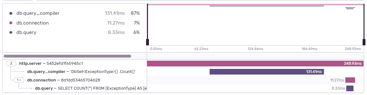 Automatic Instrumentation | Sentry for .NET