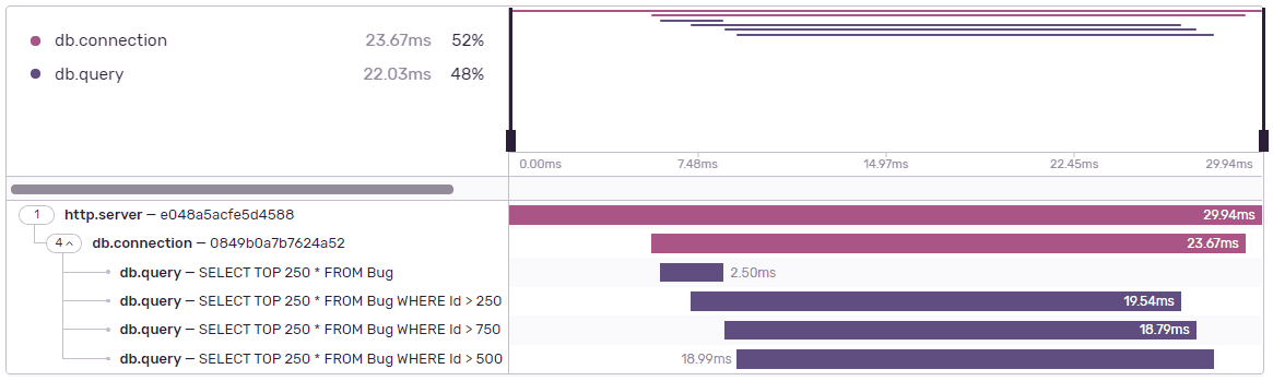 Automatic Instrumentation | Sentry for ASP.NET Core